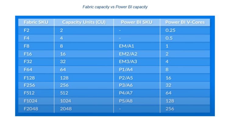 Power BI VS Microsoft Fabric | Sparkle Data Consulting