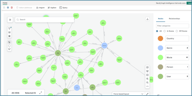Connecting The Dots: Neo4j Graph Intelligence Inside Microsoft Fabric ...
