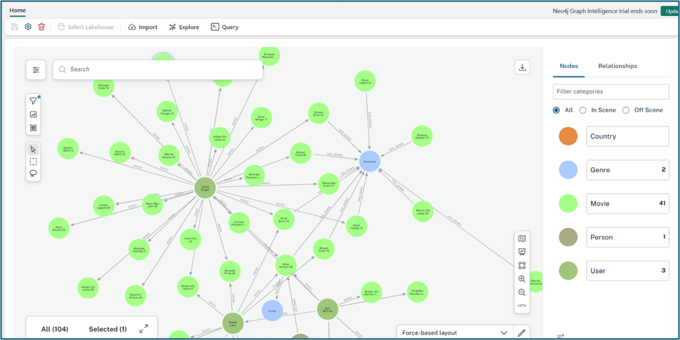 Connecting The Dots: Neo4j Graph Intelligence Inside Microsoft Fabric ...
