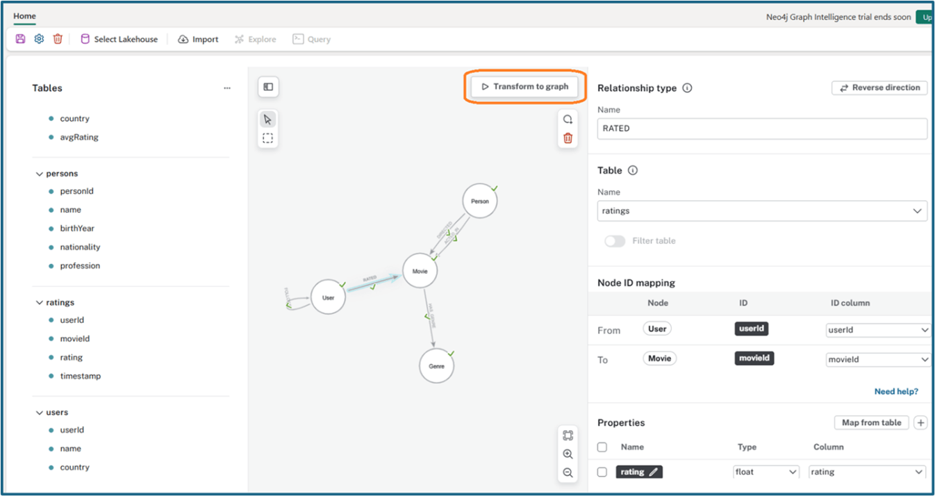 Connecting The Dots: Neo4j Graph Intelligence Inside Microsoft Fabric ...